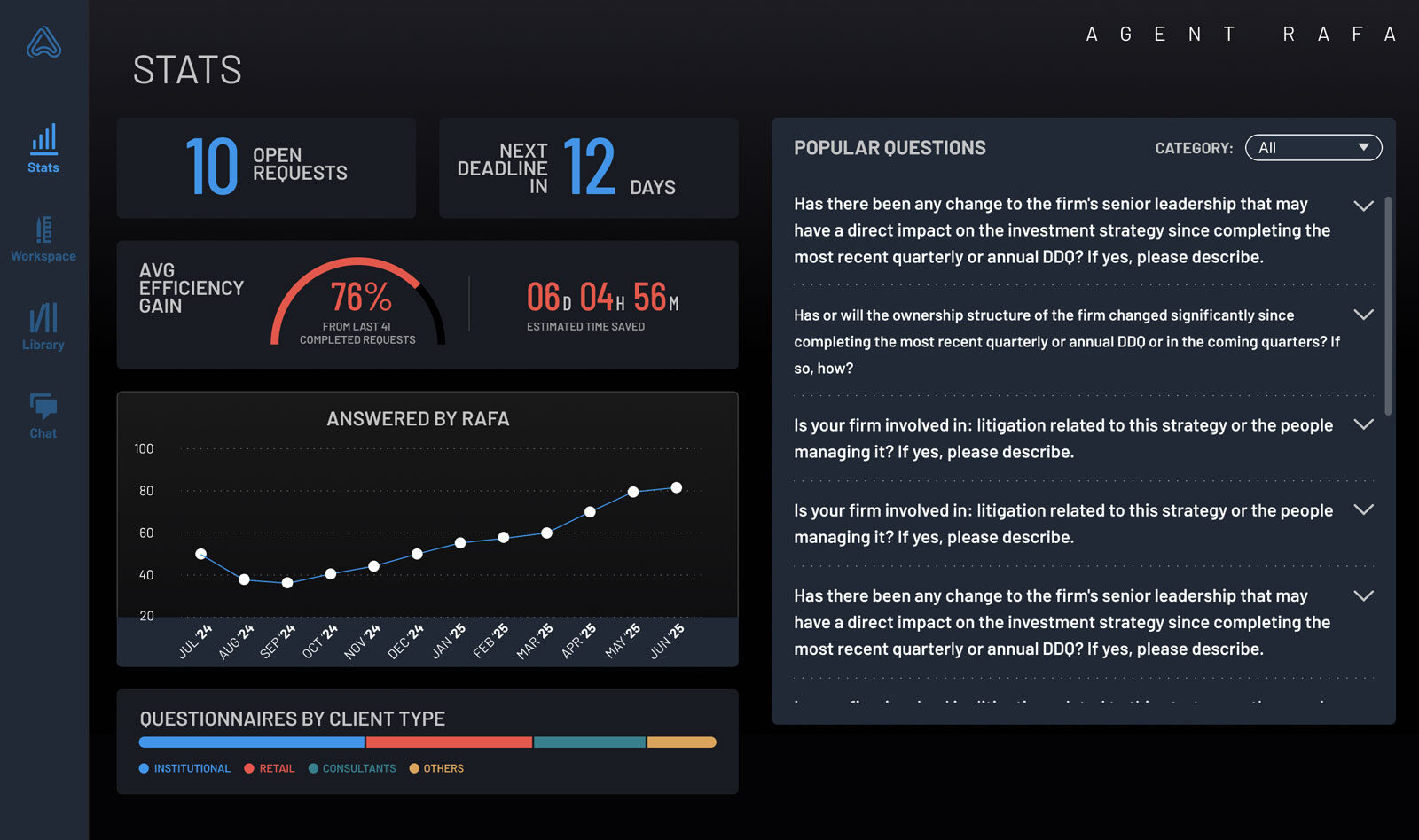 Discover Ampliwork's AI Agent Capabilities